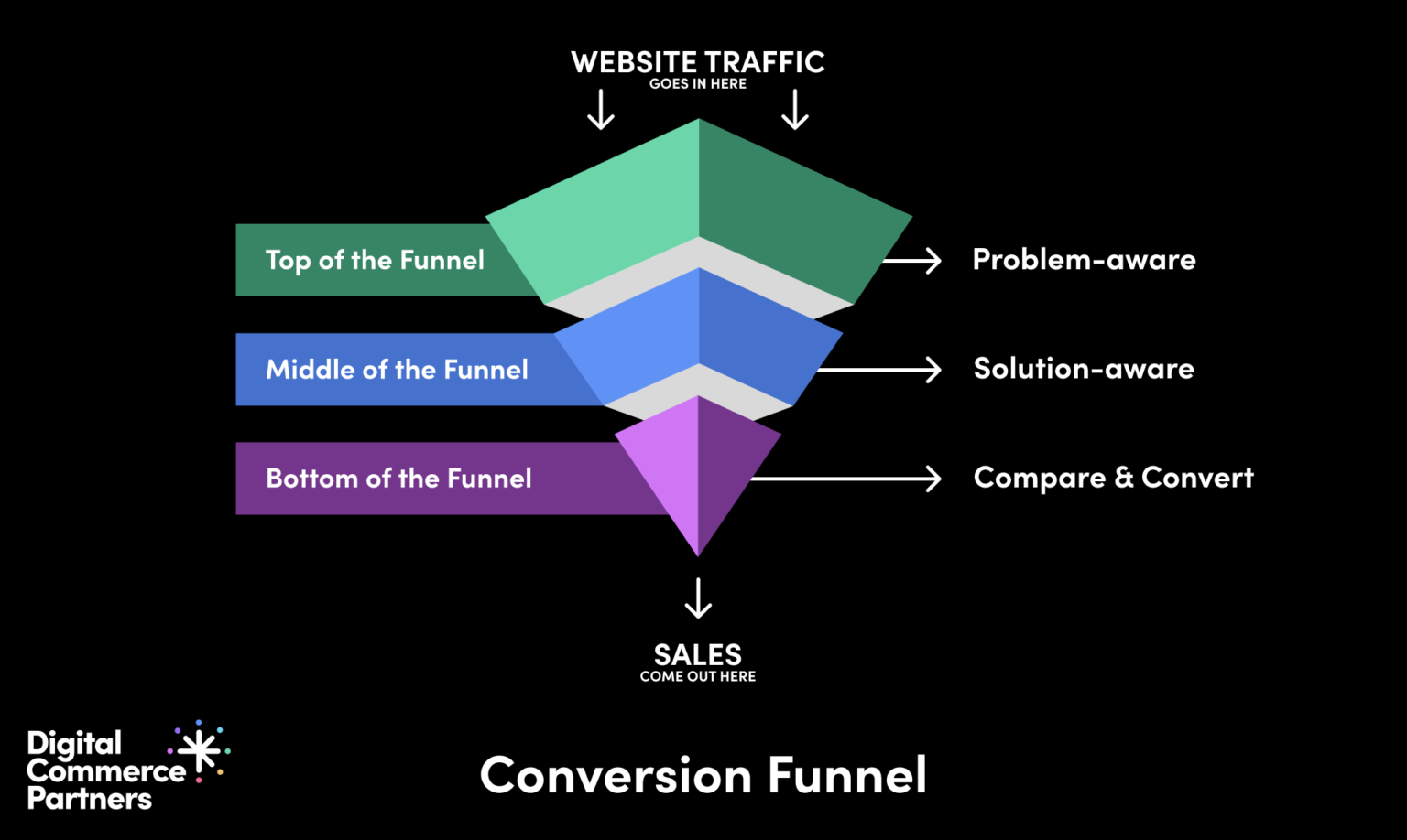 Content Development Strategy: 12 Steps to Win Customers